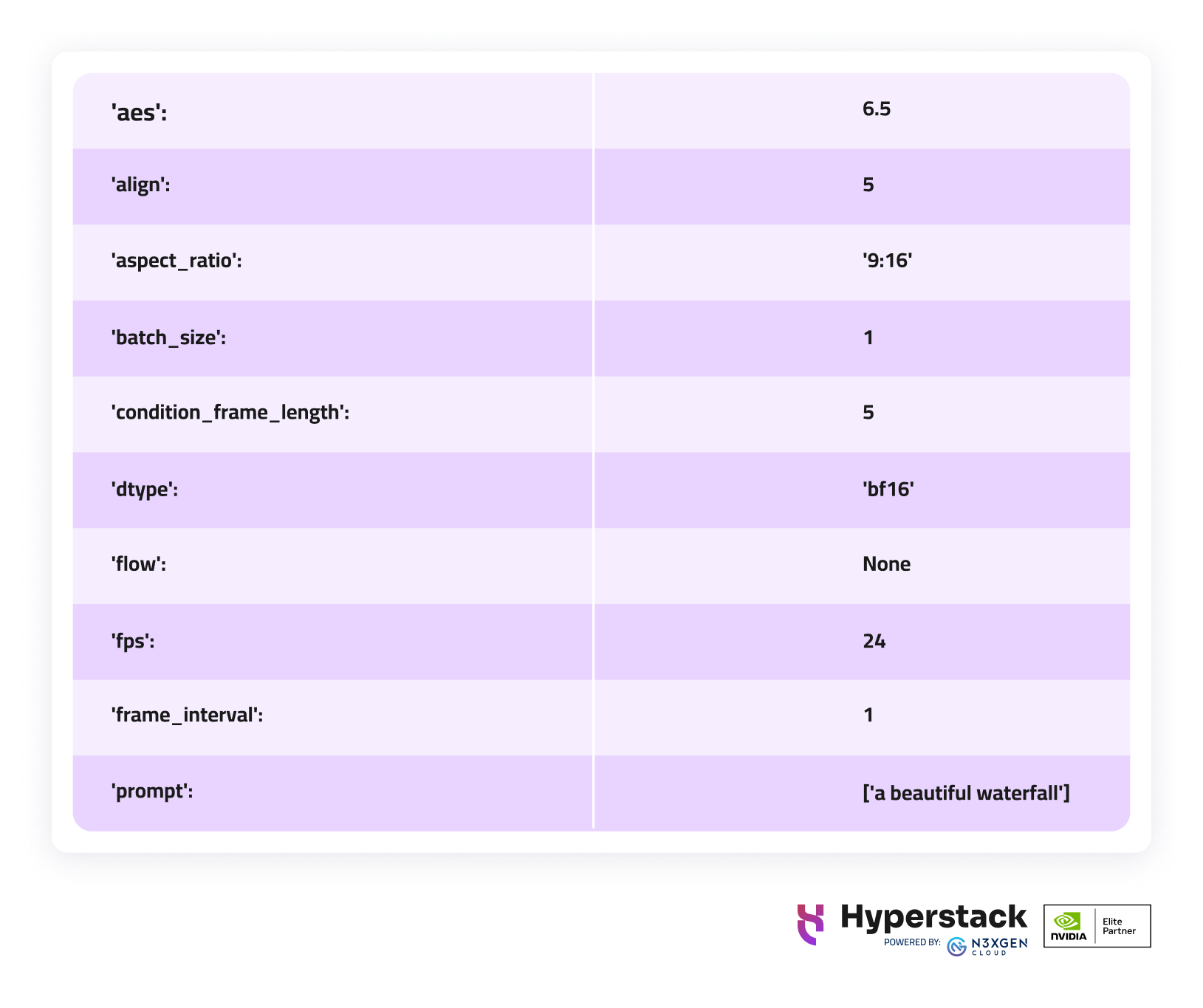 NVIDIA DGX GH200 GPU Grace Hopper Superchip at Hyperstack